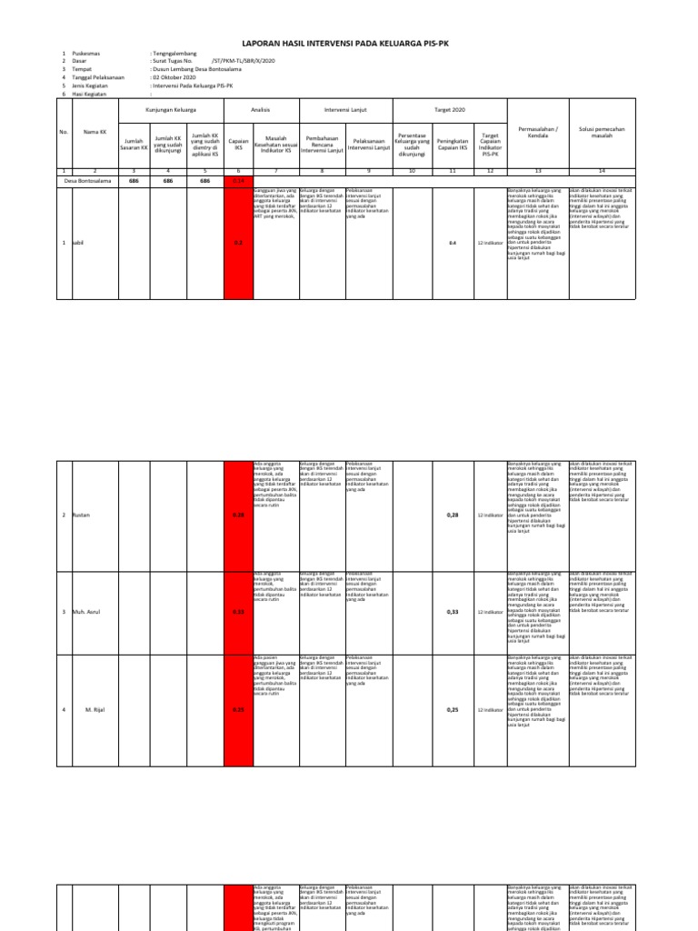 Format Intervensi PISPK Tengngalembang | PDF