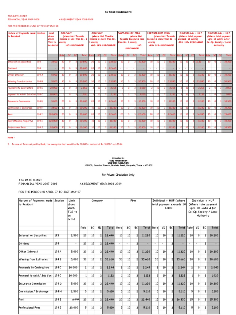 TDS Rate Chart FY 2007-08 | PDF | Interest | Financial Services