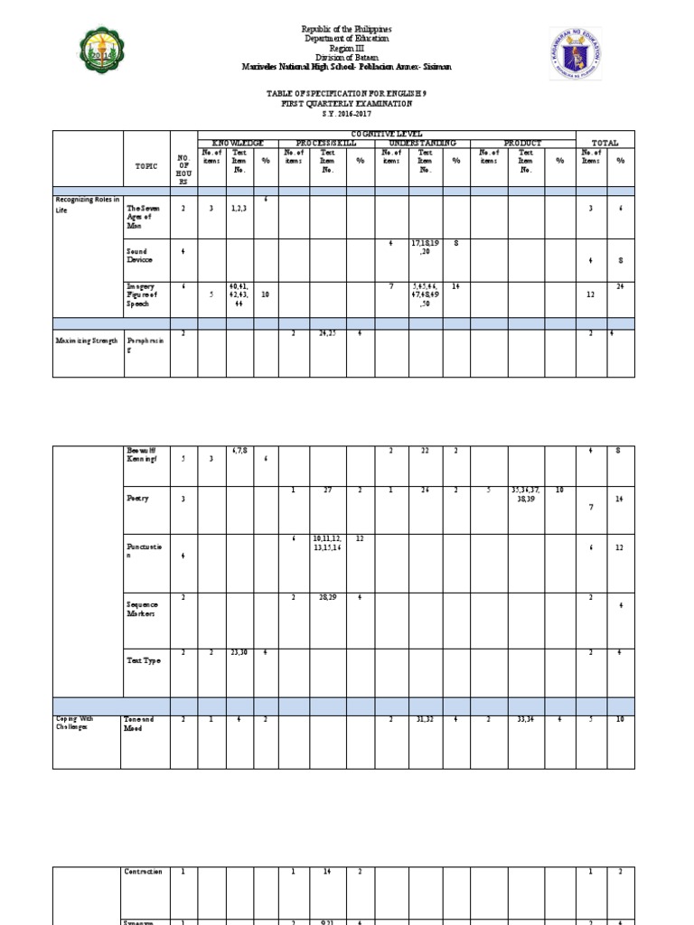 Mariveles National High School Poblacion Annex Sisiman Pdf Chemical Substances Solution