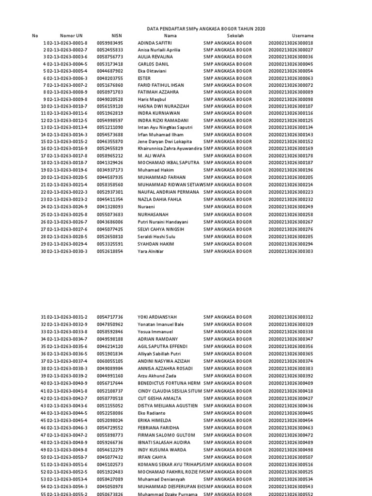 SMP ANGKASA BOGOR - Data Pendaftar | PDF