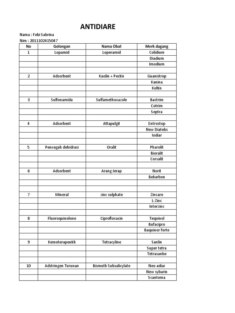 Antidiare: No Golongan Nama Obat Merk Dagang | PDF