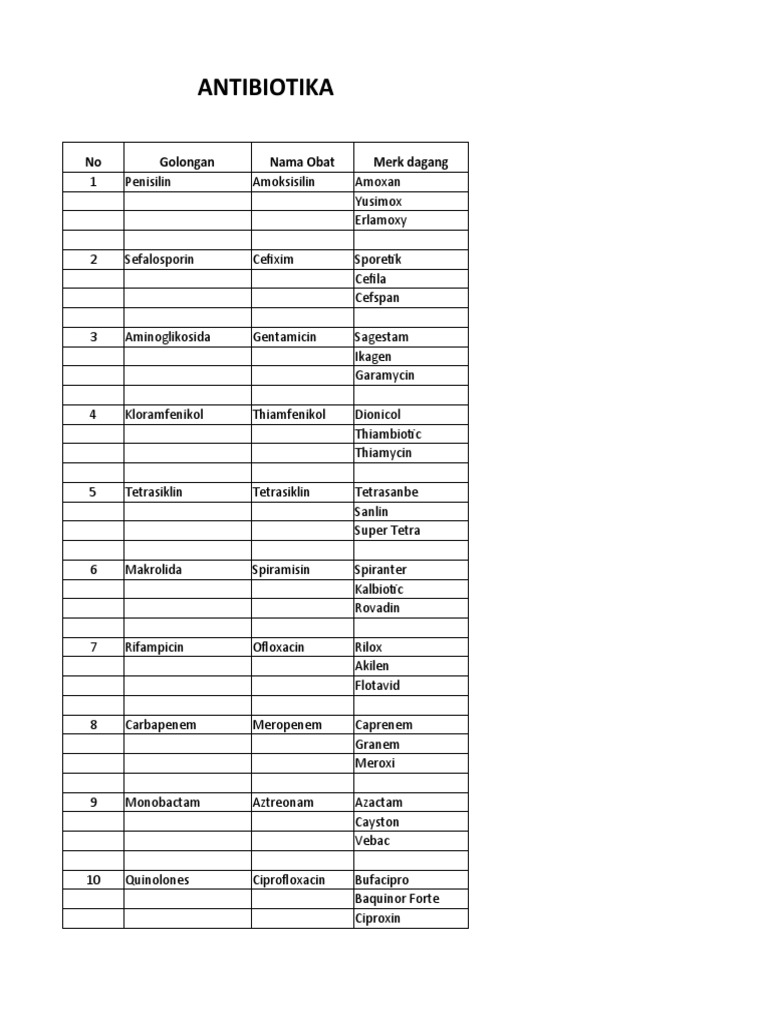 Antibiotika: No Golongan Nama Obat Merk Dagang | PDF | Science ...