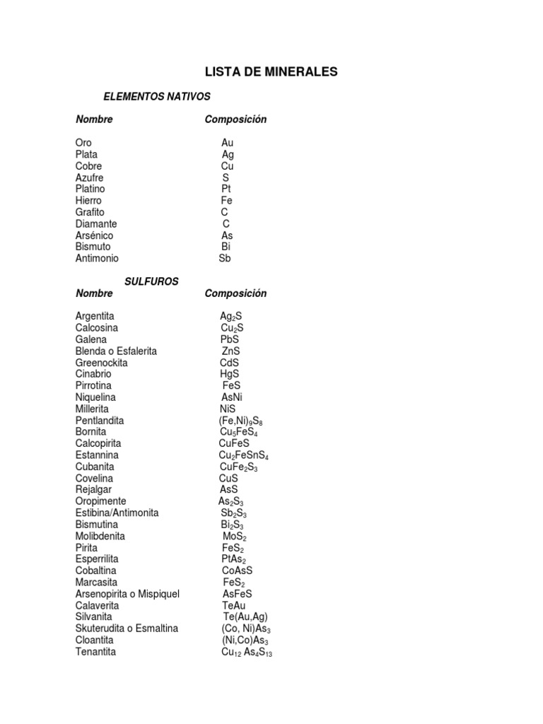 Lista de minerales y sus composiciones | PDF | Carbonato | Minerales
