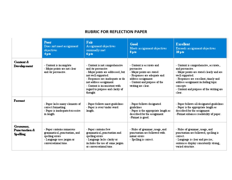 Rubric For Reflection Paper | PDF | Jargon | Grammar