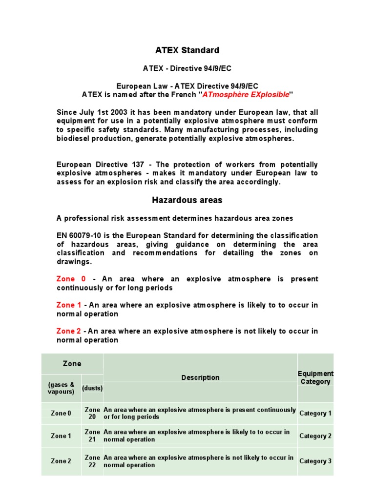 ATEX Directive Compliance Guide | PDF
