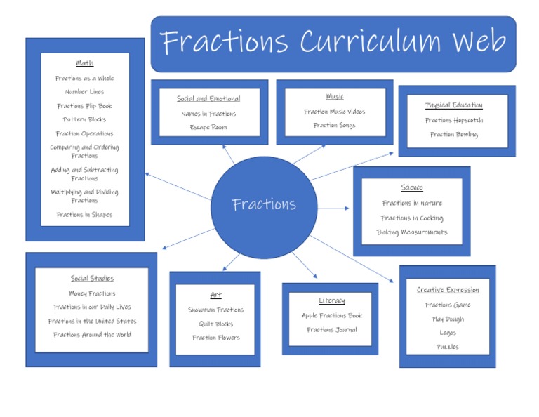 Math Curriculum Web | PDF