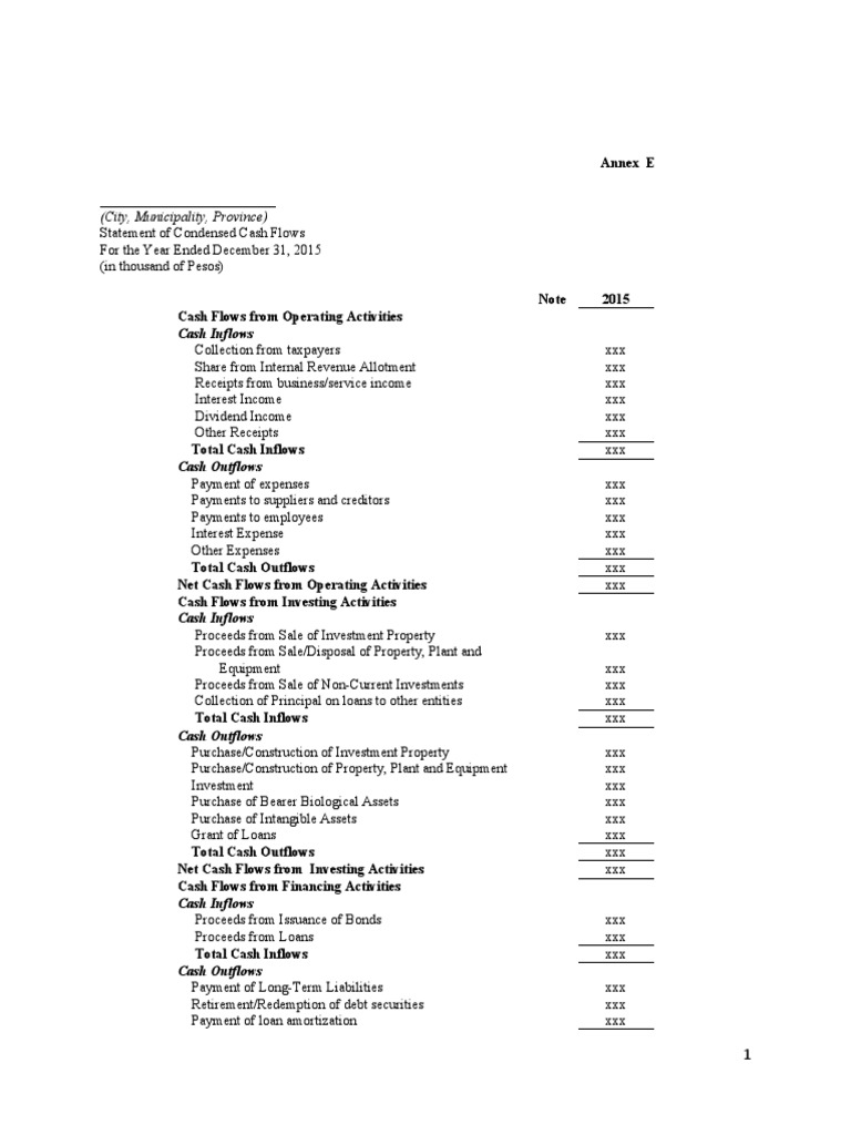 Statement of Condensed Cash Flows for the Year Ended December 31, 2015 ...