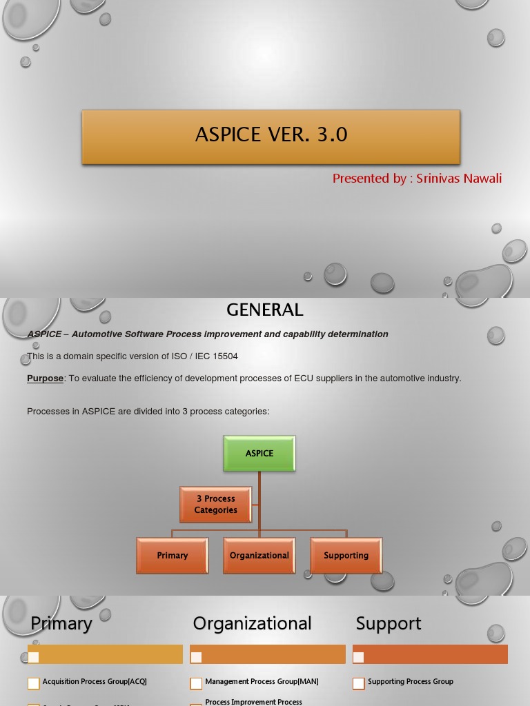 Aspice Ver. 3.0: Presented By: Srinivas Nawali | PDF | Project ...