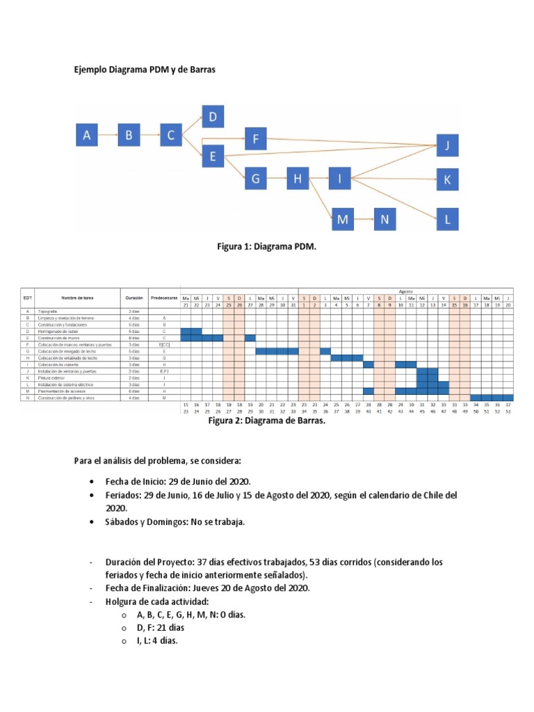 Ejemplo Diagrama PDM, de Barras y de Red | PDF