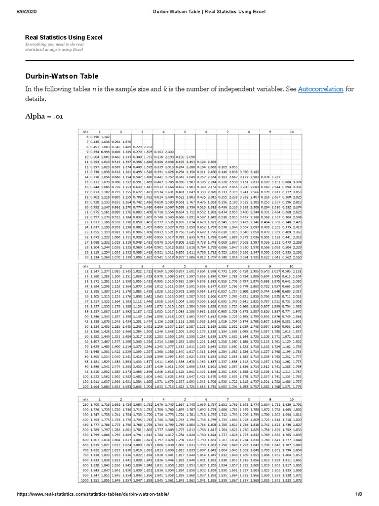 Durbin-Watson Table - Real Statistics Using Excel | PDF