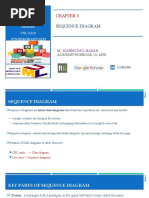 UML Sequence Diagrams Reading:: UML Distilled Ch. 4, by M. Fowler | PDF | Control Flow | Use Case