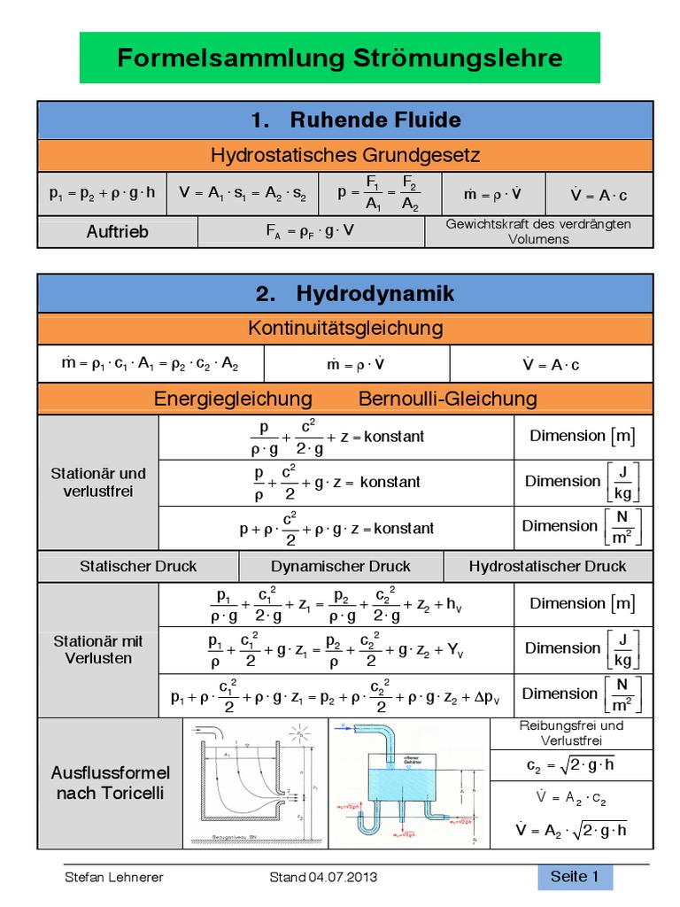 Formelsammlung Strömungslehre PDF | PDF | Teaching Mathematics