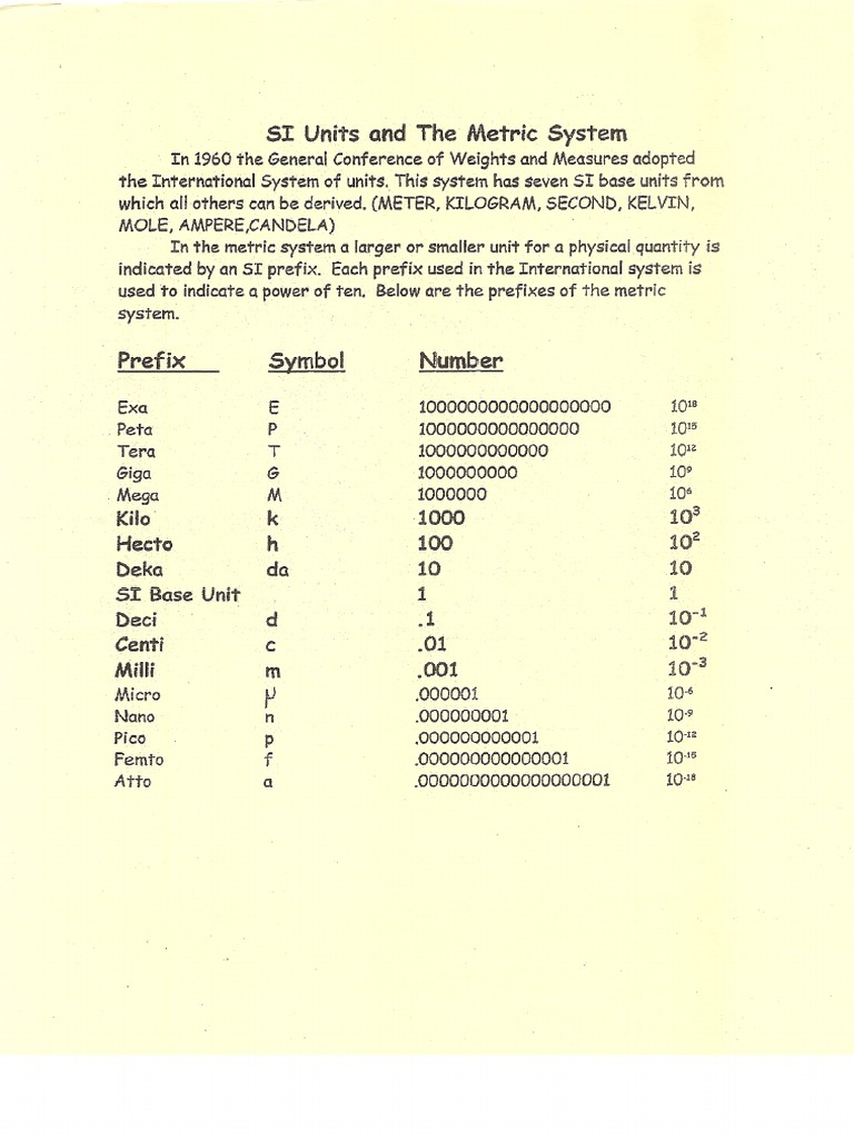 SI Units and Prefixes Reference Sheet PDF | PDF