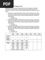 Fluency Severity Rating Scale | PDF | Stuttering | Human Communication