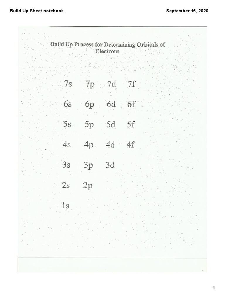 Build Up Sheet PDF | PDF