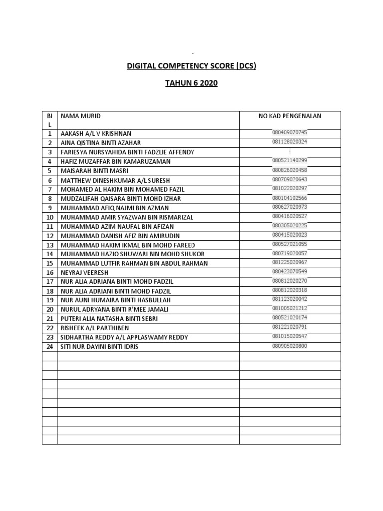 Digital Competency Score (DCS) TAHUN 6 2020 | PDF