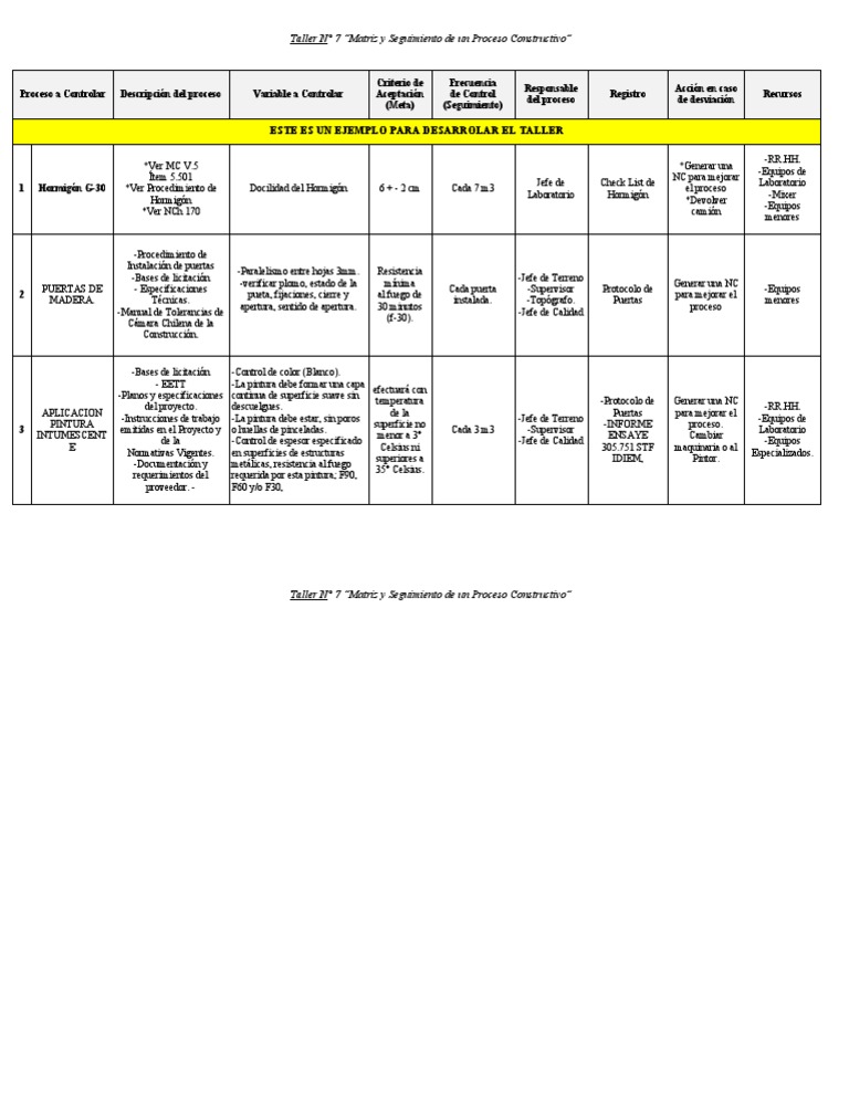 Taller #7 Matriz de Procesos | PDF | Hormigón | Ingeniería de Edificación