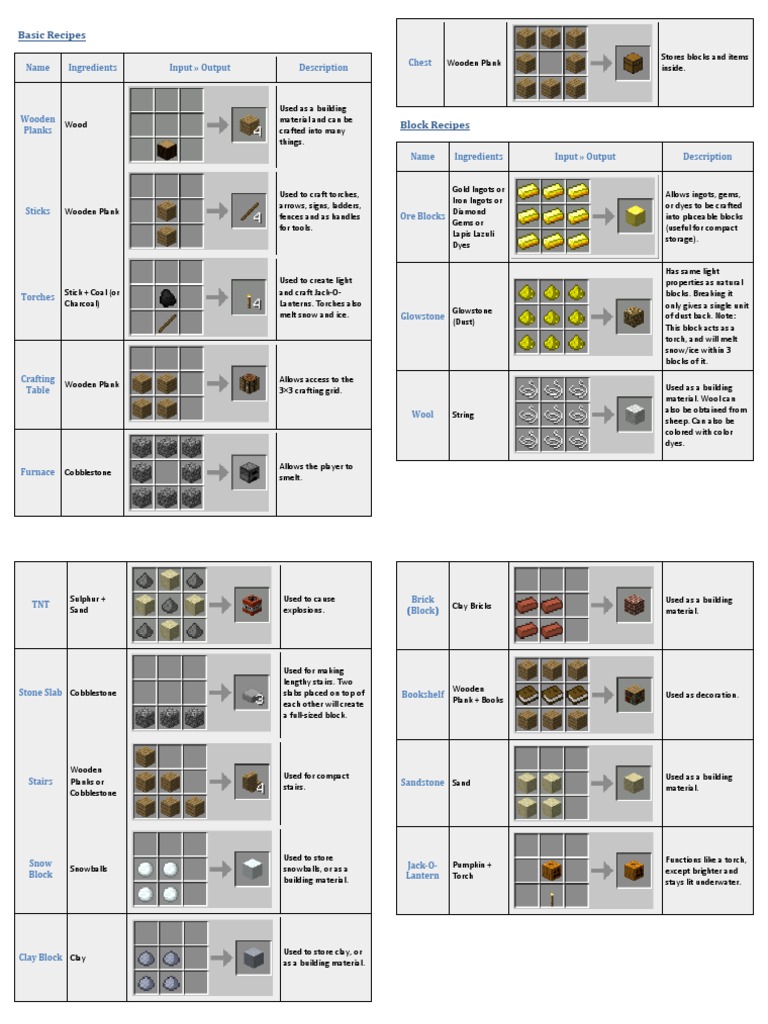 Minecraft Recipes