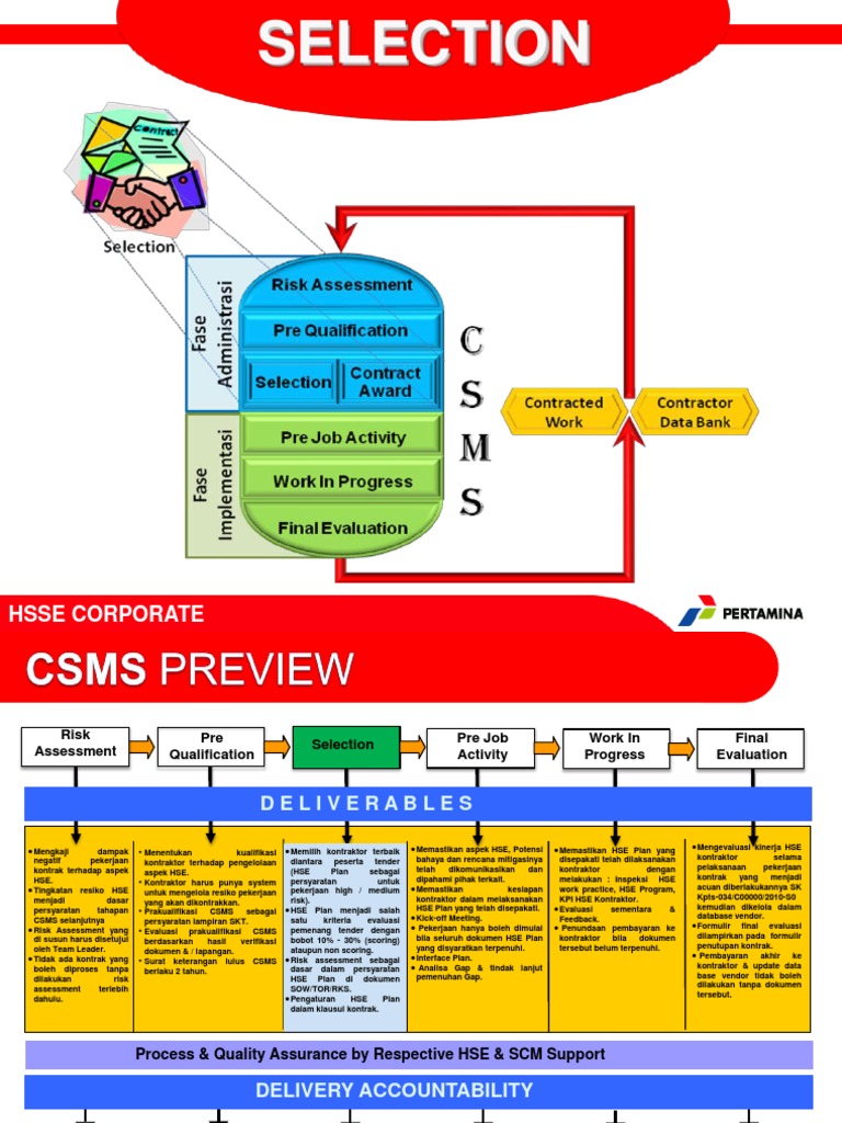 Materi CSMS (Selection) - Edited Rev 3 | PDF