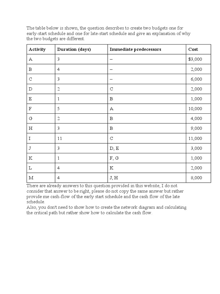 Project Budgeting for Schedules | PDF | Teaching Methods & Materials