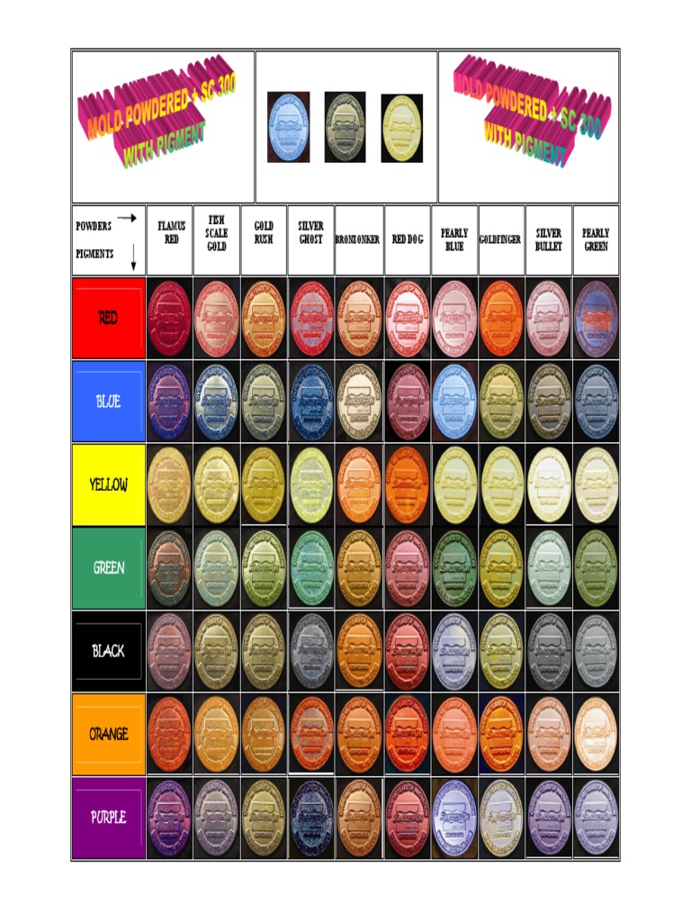 Cast Magic Selector | PDF