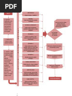 Erio-Equipo de Respuesta Inmediata Obstetrica | PDF | Reproducción ...