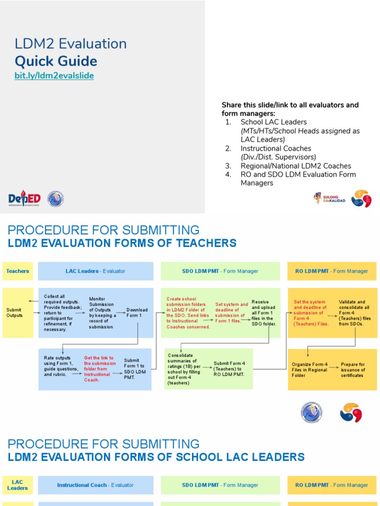 LDM2 Evaluation Submission Guide | PDF | Computing | Software