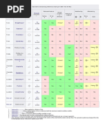 Verisurf GD&T Font | PDF