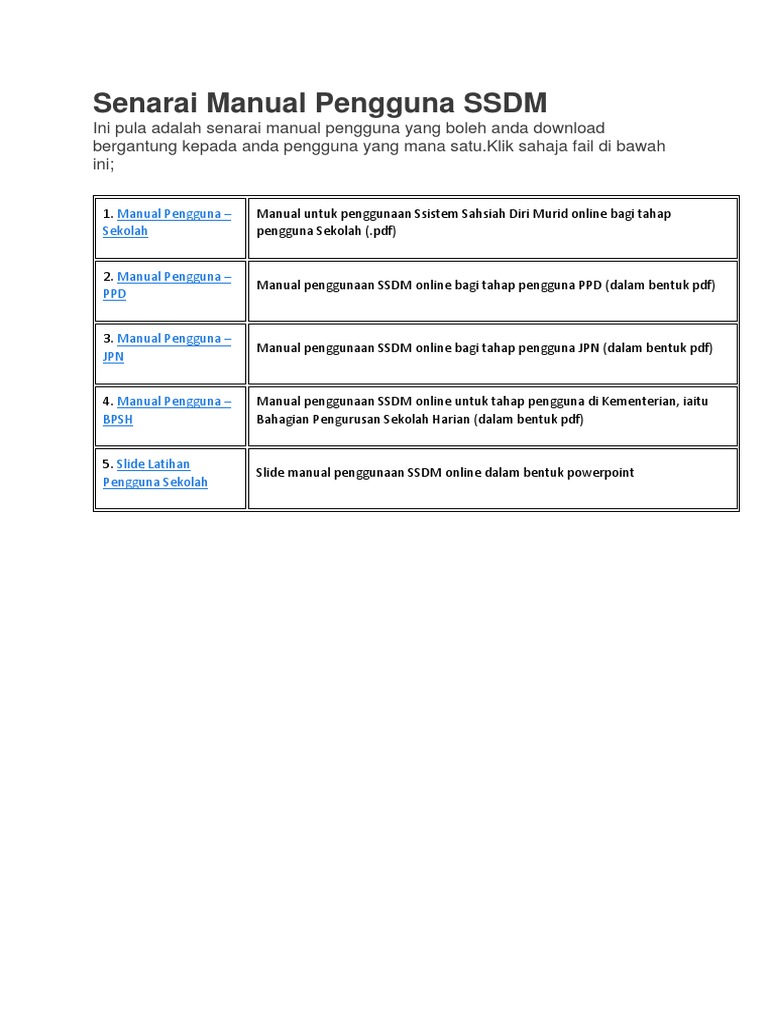 Senarai Manual Pengguna SSDM PDF | PDF