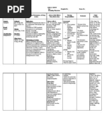 D50 IV Injection - Drug Study | PDF