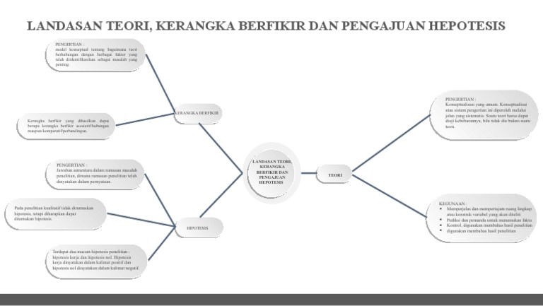 Mind Map | PDF