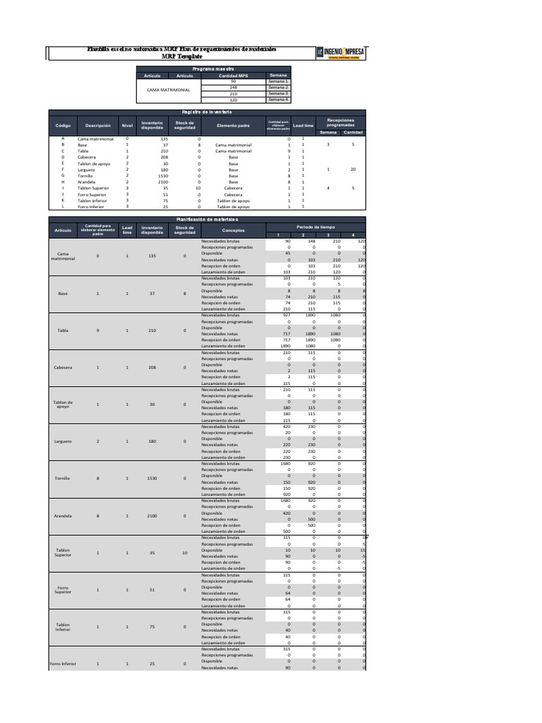 Plantilla Plan de Requerimiento de Materiales MRP | PDF | Business