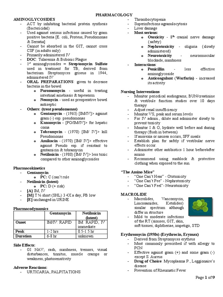 Antibiotics Pdf Clinical Medicine Drugs