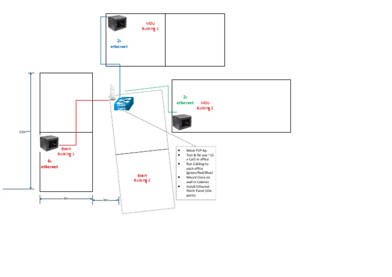 Cabling Layout | PDF