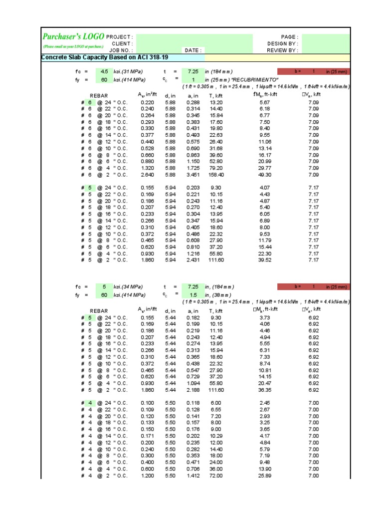 Concrete Slab Capacity | PDF | Civil Engineering | Architectural Design