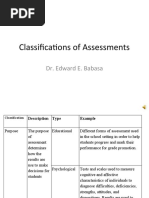 Identification Type Test Items: Example | PDF | Multiple Choice | Question