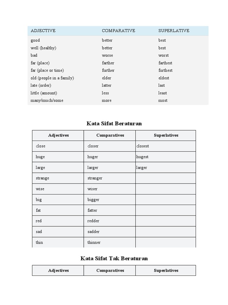 Irreguler & Reguler Adjective | PDF