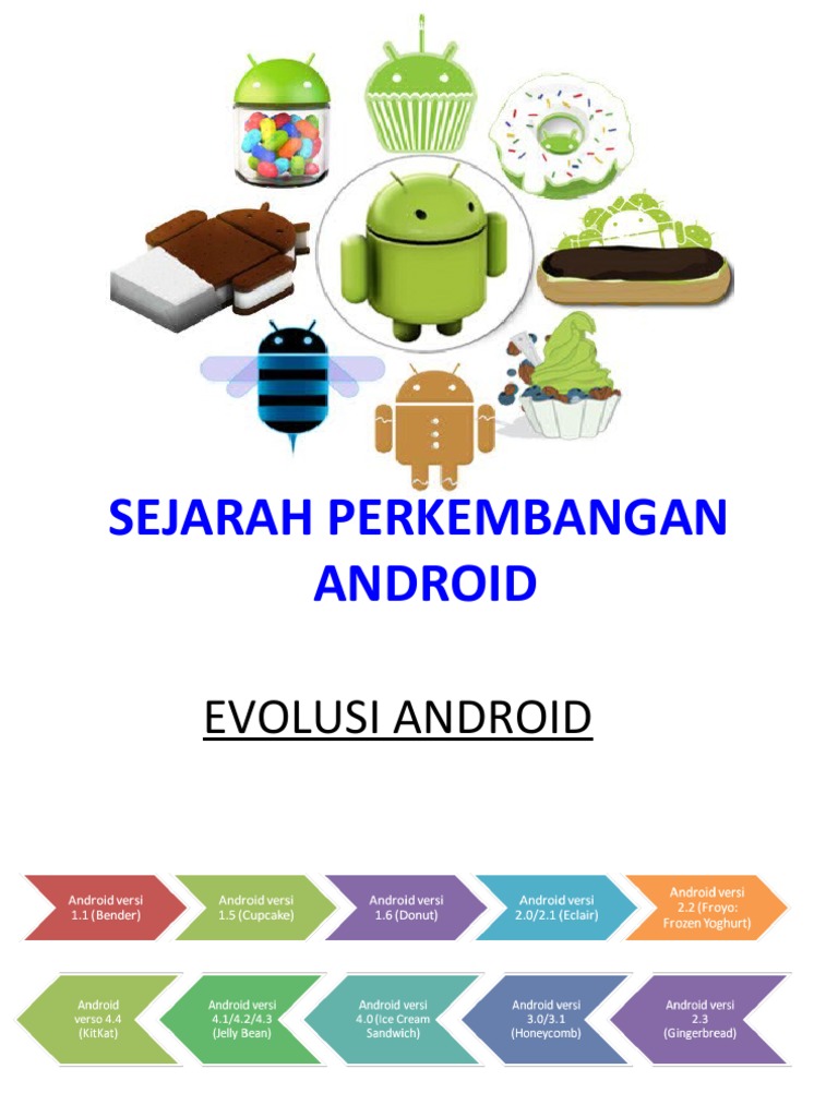 Sejarah Android | PDF