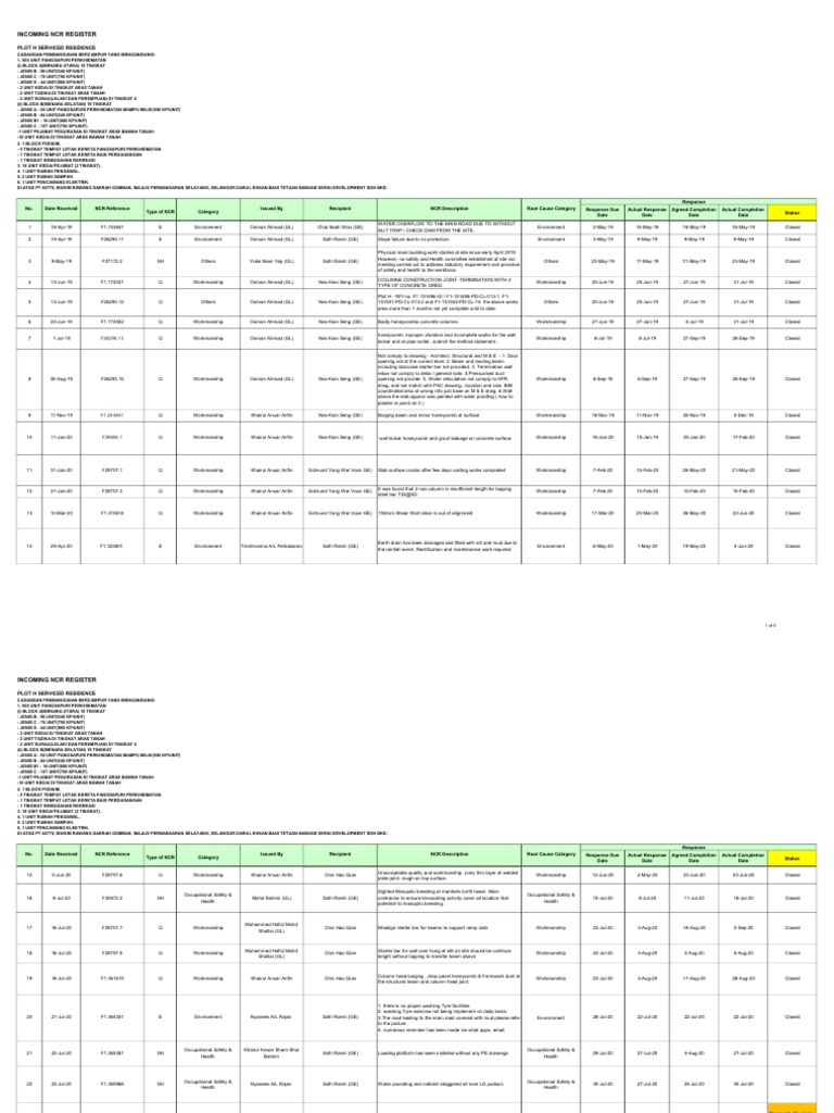 Incoming NCR Register: Plot H Serviced Residence | PDF | Economic ...