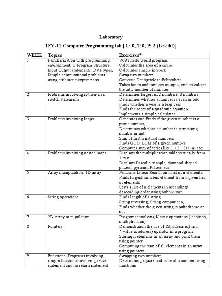 Laboratory 1FY-11 Computer Programming Lab (L: 0 T:0 P: 2 (1credit) ) WEEK Topics Exercises ...