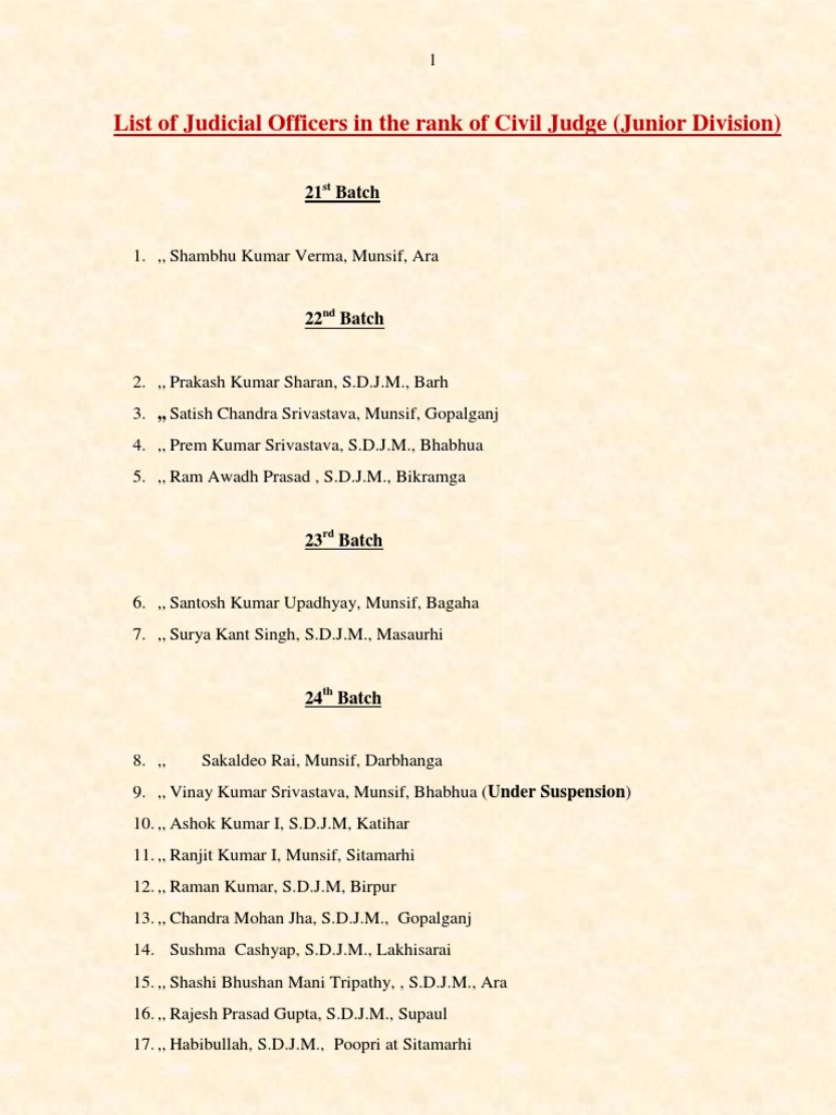 List of Judicial Officers in The Rank of Civil Judge (Junior Division ...