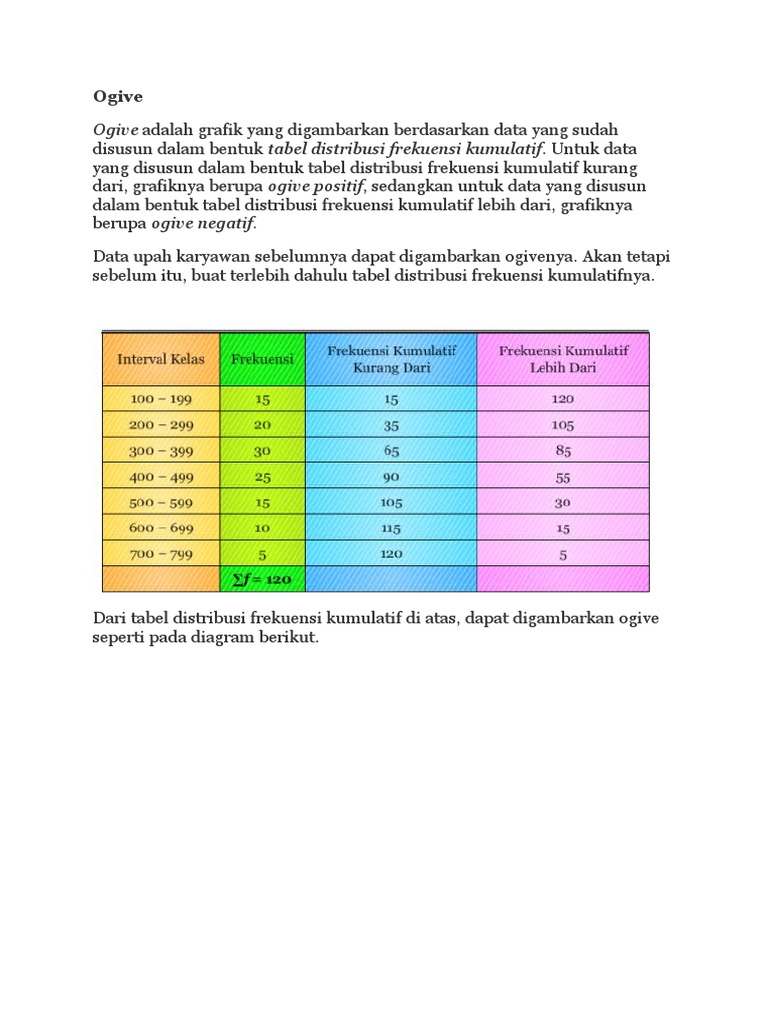 Ogive Adalah Grafik Yang Digambarkan Berdasarkan Data Yang Sudah | PDF