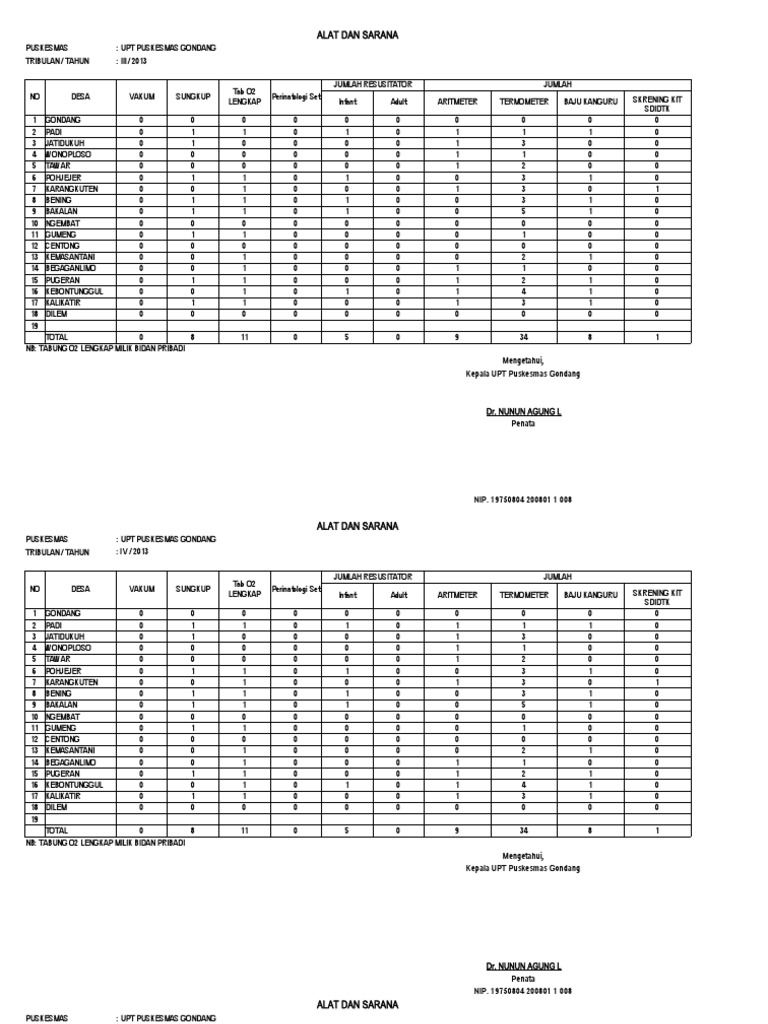 lAP SEMESTER 2015 | PDF | Medical And Health Organizations | Health Care
