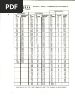 Table Conversion Brix & RI | PDF