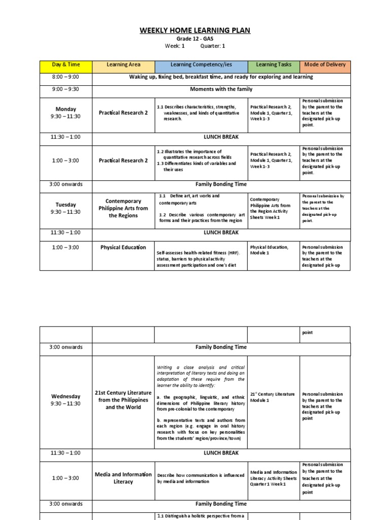Weekly Home Learning Plan: Week: 1 Quarter: 1 | Download Free PDF ...