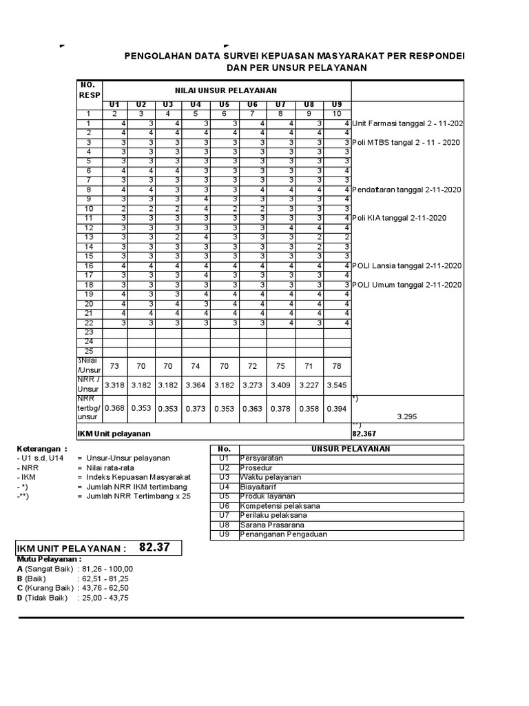 Sistem Pengolahan Data SKM 9 Unsur SKM 2017 | PDF