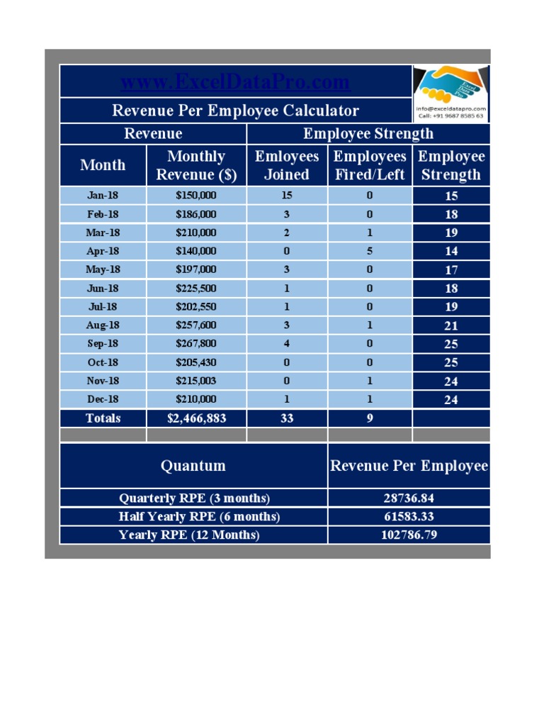 Revenue Per Employee Calculator | PDF