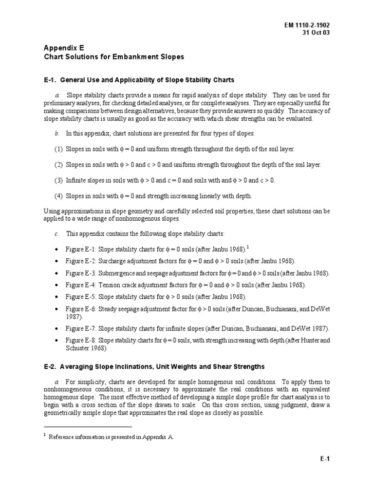 Safety Factor Graphs | PDF | Soil Mechanics | Mechanical Engineering