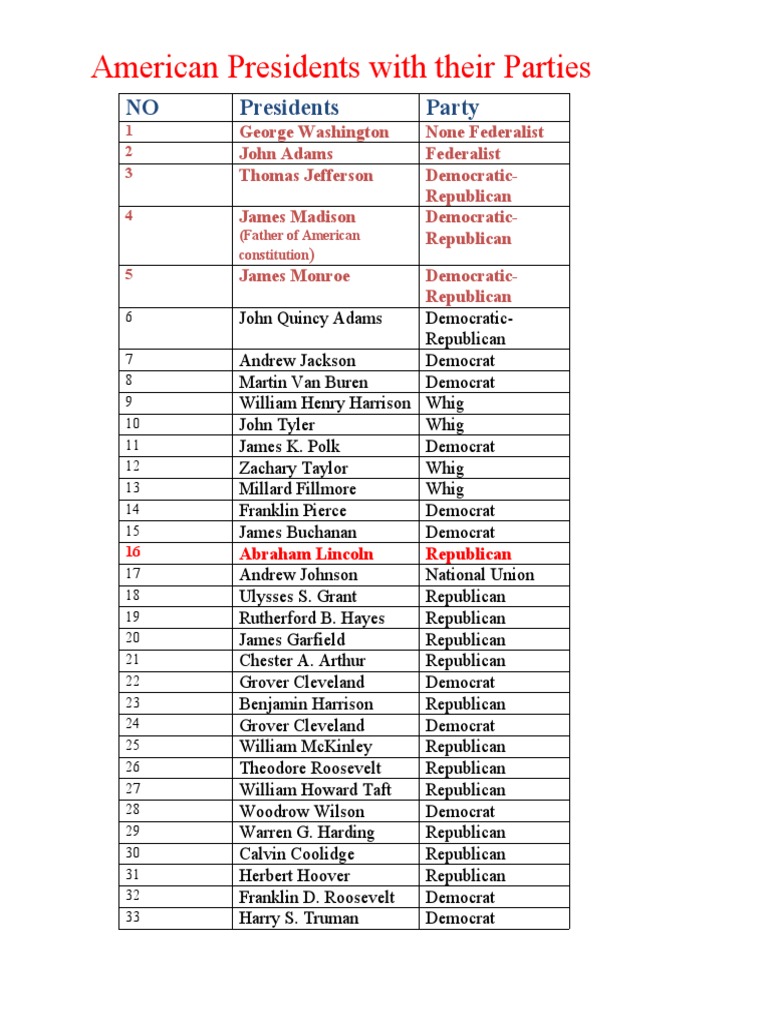 American Presidents With Their Parties | PDF