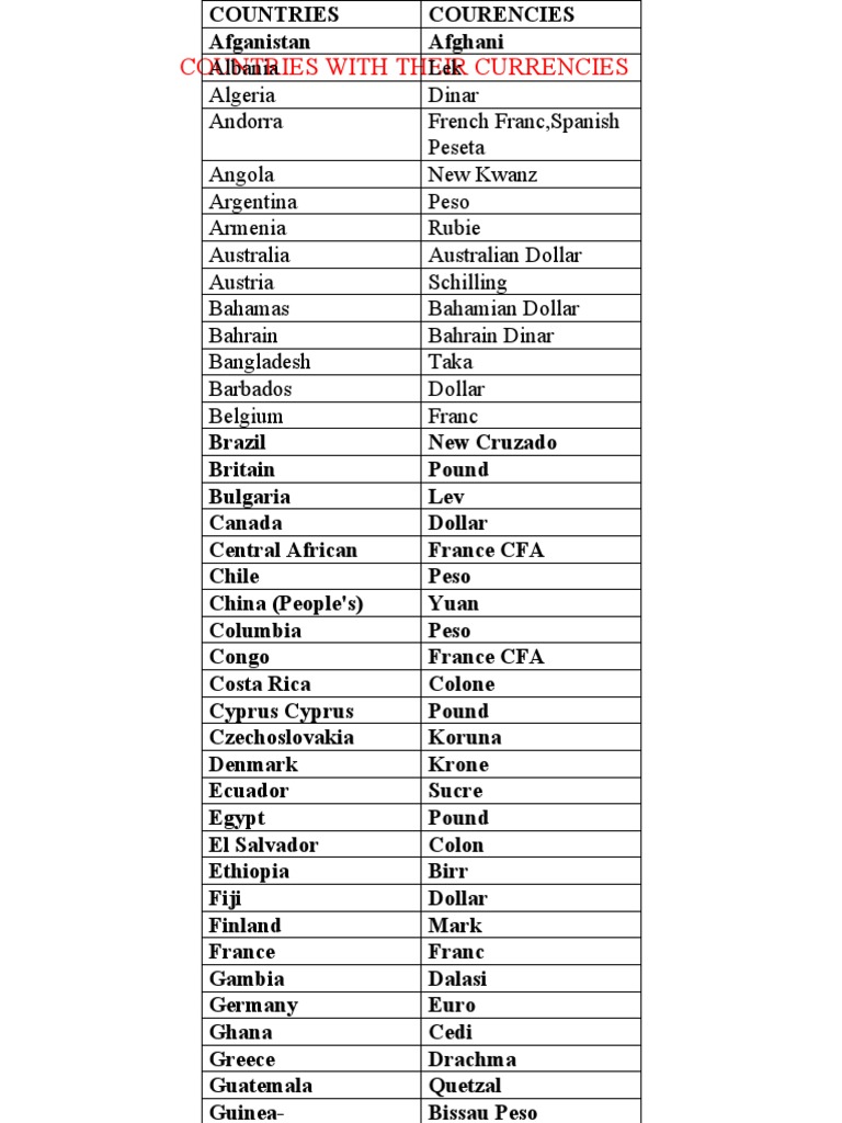 Countries With CC | PDF